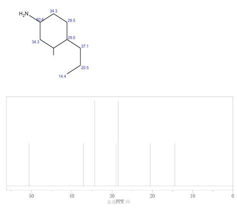Cyclohexanamine 4 Propyl 9ci 102653 37 2 Wiki