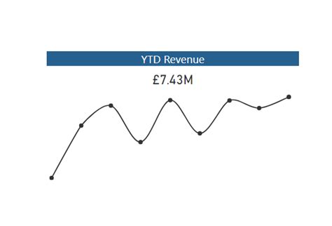 solved kpi trending axis microsoft power bi community