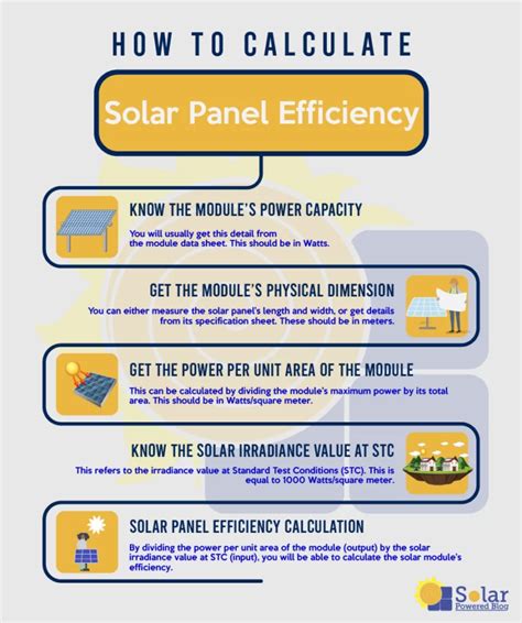 Calculate Solar Panel Efficiency With Simplest Method Artofit