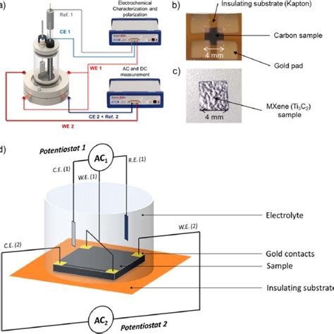 Experimental Set Up A Schematic Of The Experimental Set Up 30 Used