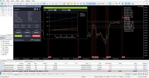 The Best Forex Algorithm 2024 Flex Grid