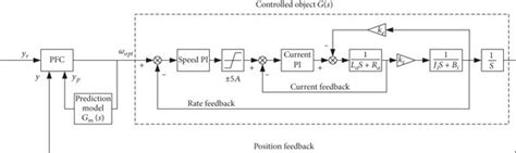 Og Position Controller Block Diagram Download Scientific Diagram