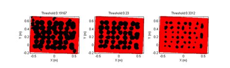 12 Shape Threshold Sensitivity Analysis Finally The Threshold For The