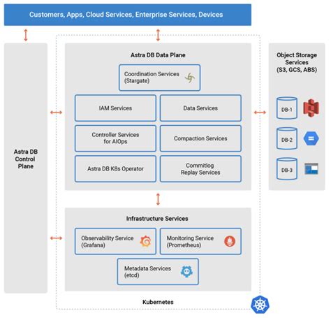 The Rise Of The Kubernetes Native Database The New Stack