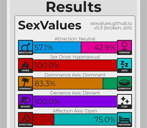 Took The Sex Values Test My Results Ama Bisexual M 19 R