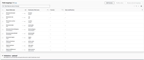 Ingest Data From Google Analytics And Google Sheets To Amazon Redshift Using Amazon AppFlow