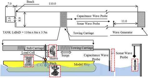 Dimensions Of Towing Tank And Diagram For Measurement Device System Download Scientific Diagram