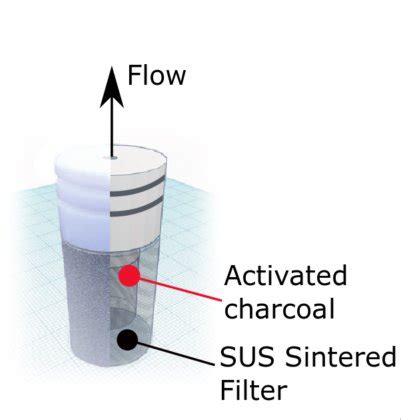 Solvent Inlet Filters For HPLC UHPLC In Europe
