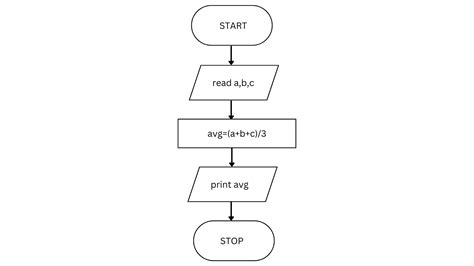 Pll Algorithms