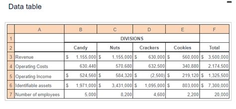 Solved Data Table Data Table Requirements 1 Select Two