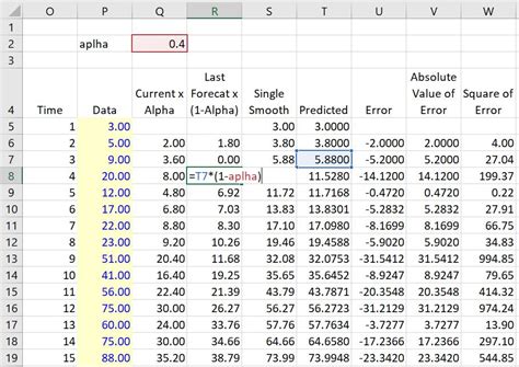 Forecast Using Exponential Smoothing Calculator At Pam Calhoun Blog