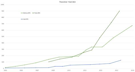 Dev C Tutorial For Beginners Pdf Yellowalways