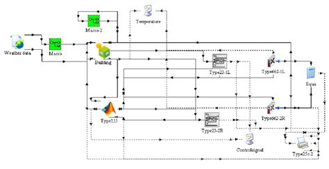 Control Platform With 2 Zones In Trnsys Download Scientific Diagram