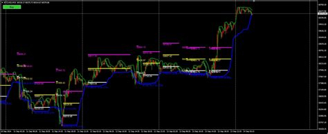Range Breakout Indicator 无广告 2024 09 14 Range Breakout Indicator