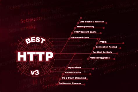 【unity 网络通信插件】best 专注于提供高性能、稳定、安全的 请求功能best Signalr Csdn博客