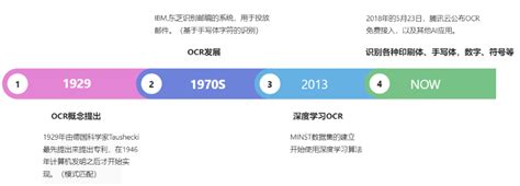 Matlab开发实现全字符光学字符识别（ocr）教程 Csdn博客