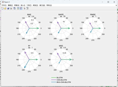 Bka Cnn Lstmcnn Lstmlstm三模型单变量时间序列预测一键对比 Matlab代码 Csdn博客