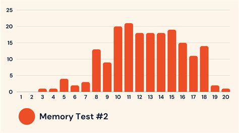 Mastering Memory Train Your Brain To Remember Everything