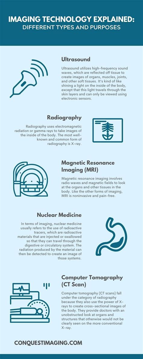 Different Types Of Scans