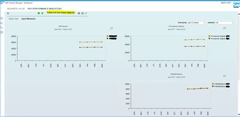 Cclmcustom Code Life Cycle Management Configurat Sap Community