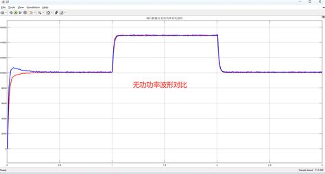 孤岛型微电网中改进下垂控制策略（simulink仿真实现） Csdn博客