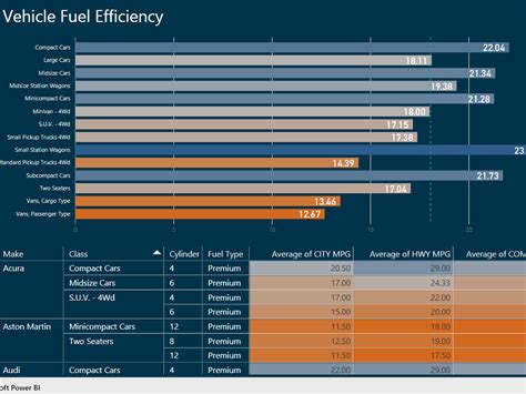 An Interactive Dashboards Data Visualizations In Power Bi And Tableau Upwork