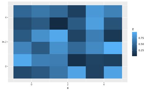 r ggplot2 geom tile 矩形 纯净天空