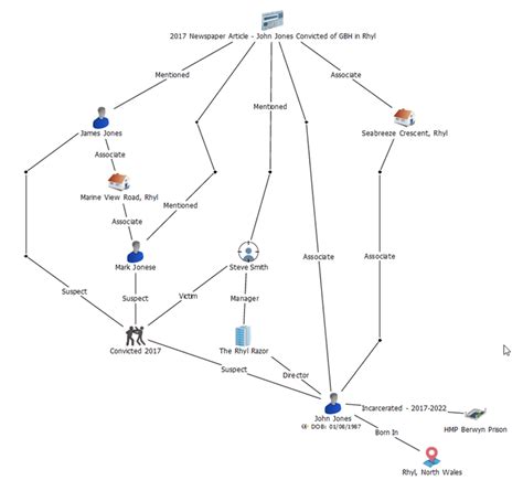 boost your investigative power with advanced osint tools