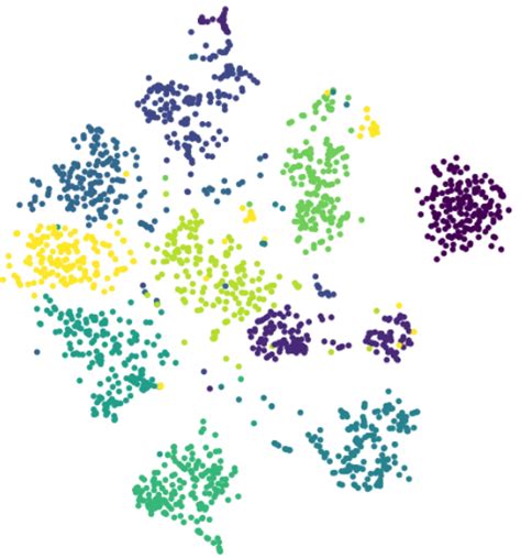 Understanding T Sne By Implementation By Adam Orucu Towards Data