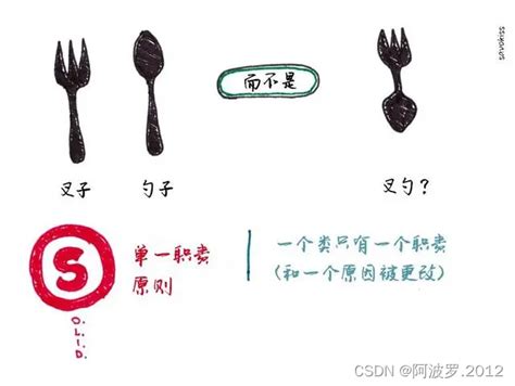 Grasp 、solid 与 Gof 设计模式grasp模式 Csdn博客