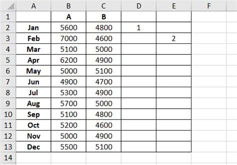 How To Insert Alternate Blank Rows In Excel Spreadsheet My Microsoft Office Tips