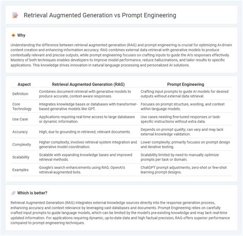 Retrieval Augmented Generation Vs Prompt Engineering In Technology