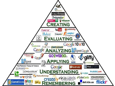 Trian Teaching Web 2 0 By Olim Ha Issuu