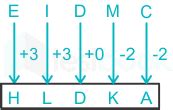 Coding Decoding MCQ Free PDF Objective Question Answer For Coding Decoding Quiz Download Now