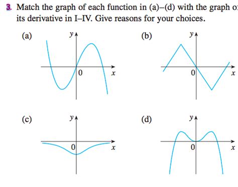 Solved 3 Match The Graph Of Each Function In A D With