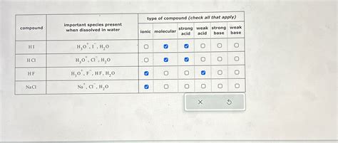 Table[[compound Table[[important Species