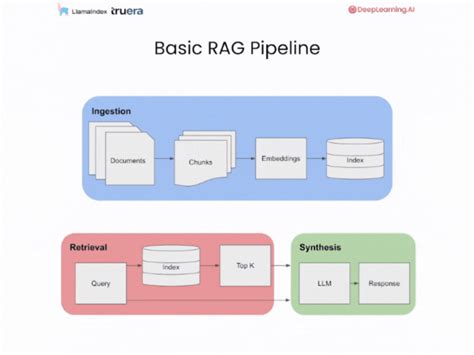 Joshua Ebner On Linkedin Ai
