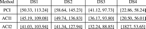 The Estimation Results Of Model Parameter í µí¼ With Bs1 Download Table