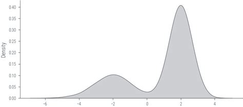 Probabilistic Machine Learning Sampling From An Unnormalized Distribution