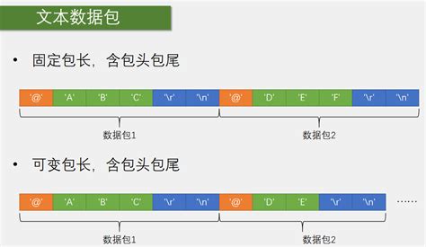 07【基础学习】串口通信二：收发数据包串口收发数据 Csdn博客