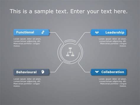 Free Competency Model PowerPoint Templates Slides SlideUpLift
