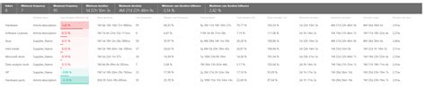 Statistics Overview Preview Power Automate Microsoft Learn