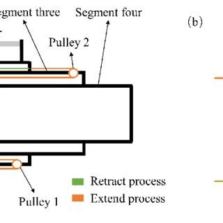 Schematic Diagram Of The Driven System A Driven Form B Equivalent Download Scientific