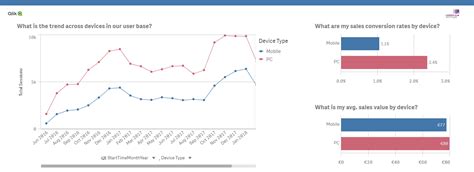 Solved Quitar Los Bordes De Graficas Y Kpis Qlik Community 2114660