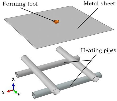 Finite Element Model Of Uv Assisted Warm Incremental Forming Download Scientific Diagram