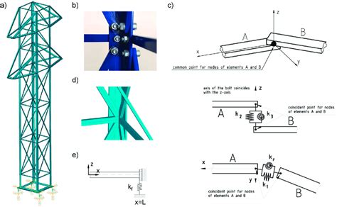 Strucutral Model Of The Transmission Tower A Finite Element Model Download Scientific