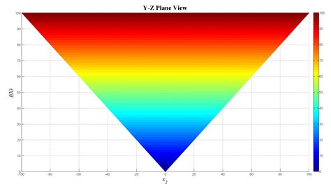 alroomi website schwefel s function no 2 21 or maxmod function