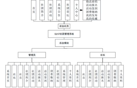 基于数据可视化springbootvue的qust社团管理系统设计和实现源码论文部署讲解等 Csdn博客