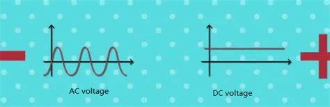 dc voltage what is it and dc vs ac symbols