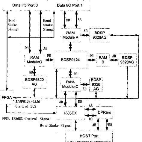 Figure 1 From Design And Implementation Of A High Speed Vector